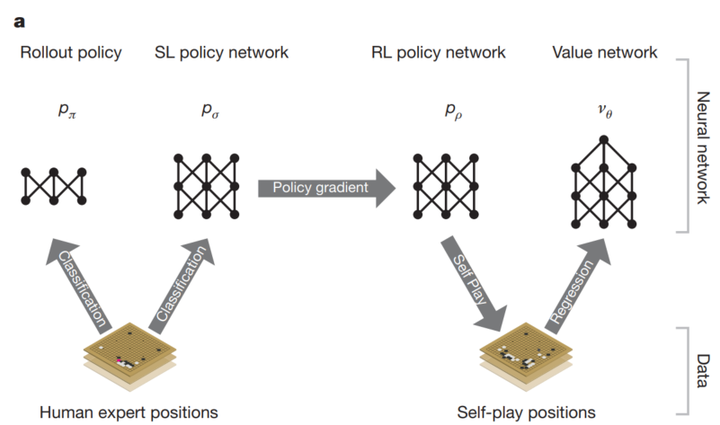 【AlphaGo系列-1】AlphaGo详解 - 知乎