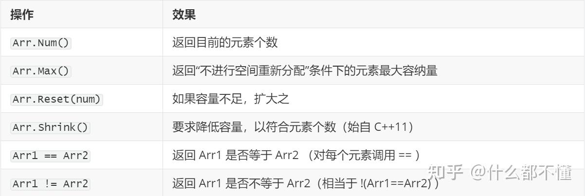 UE的TArray和标准库的vector - 知乎