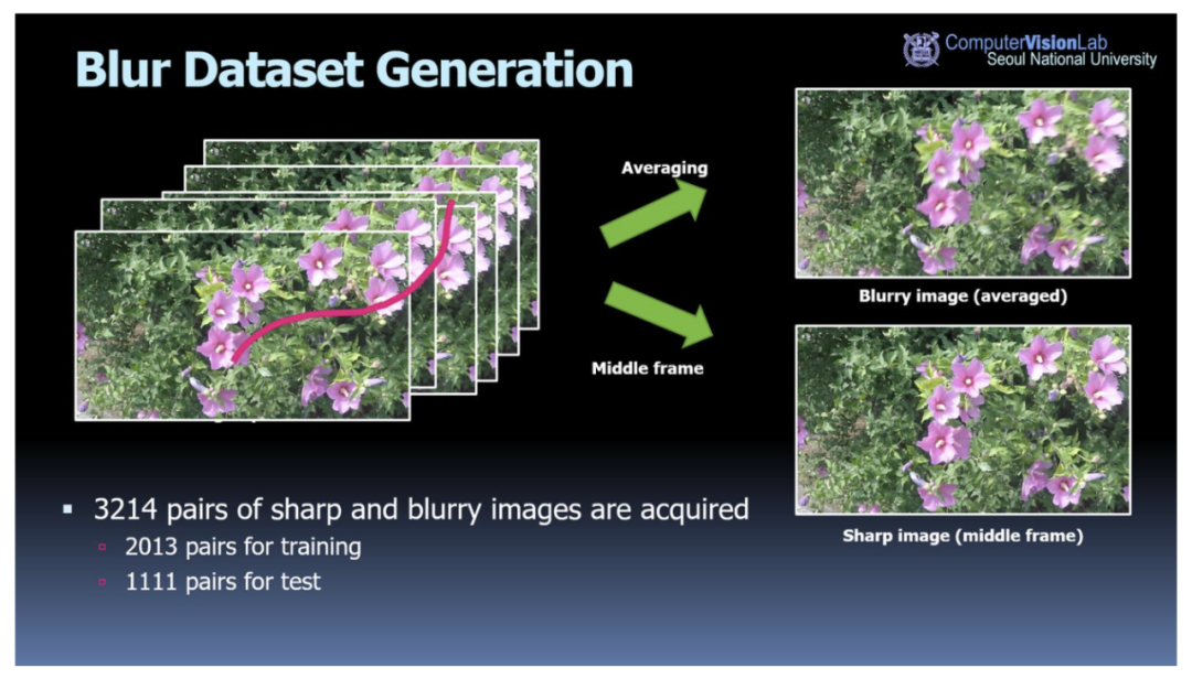 拯救你的模糊照片———基于深度学习的图像去模糊算法 - 知乎