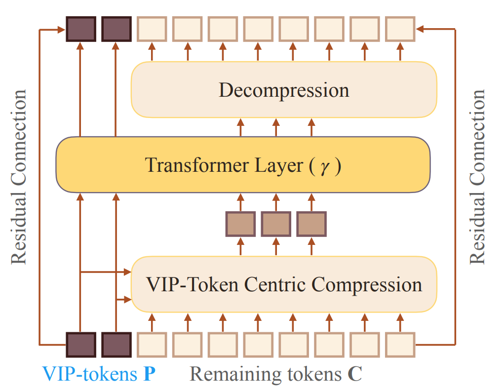 为什么gpt模型输入的token最大数量被限制在几万，是有技术问题吗？ - 知乎