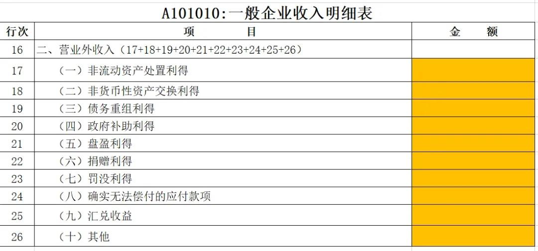 12366“会填表”之A101010(收入明细表) - 知乎