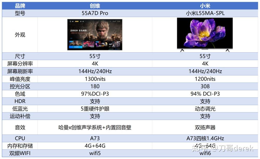 2025年电视如何选？电视机哪个牌子好？创维 | TCL | 雷鸟 | 海信| 小米等 10 款高性价比电视推荐 - 知乎
