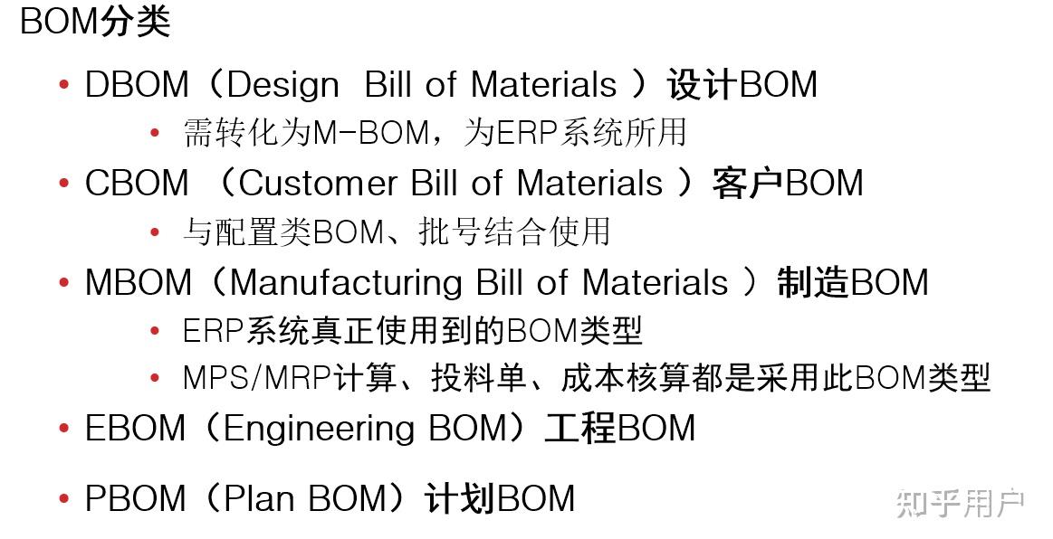 ERP中的物料BOM是分多层级还是就一级？ - 知乎