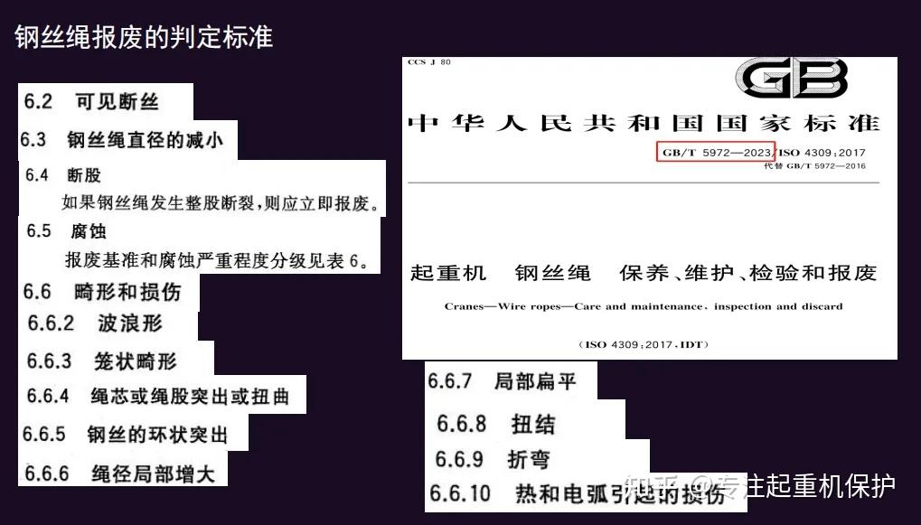 起重人员要牢记：起重吊装作业3大检查项目 - 知乎