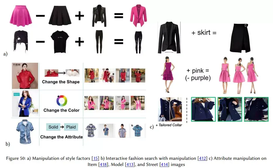 AI+时尚：人工智能在时尚&服装行业的应用综述 - 知乎