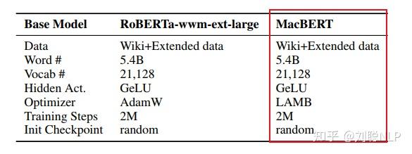 MacBERT：MLM as correction BERT - 知乎