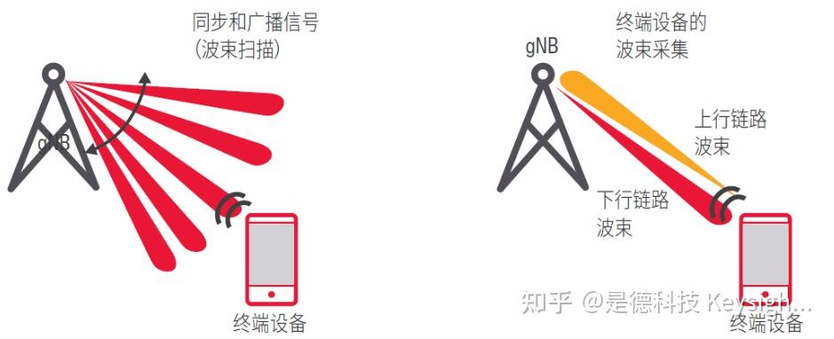 5G NR：4-Step RACH 和 2-Step RACH - 知乎
