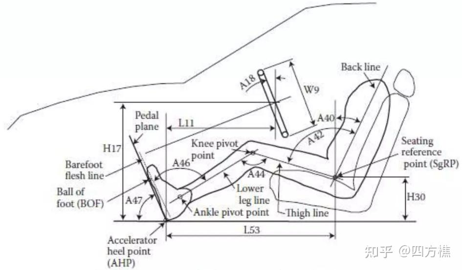 为什么刹车踏板比油门高一些？ - 知乎
