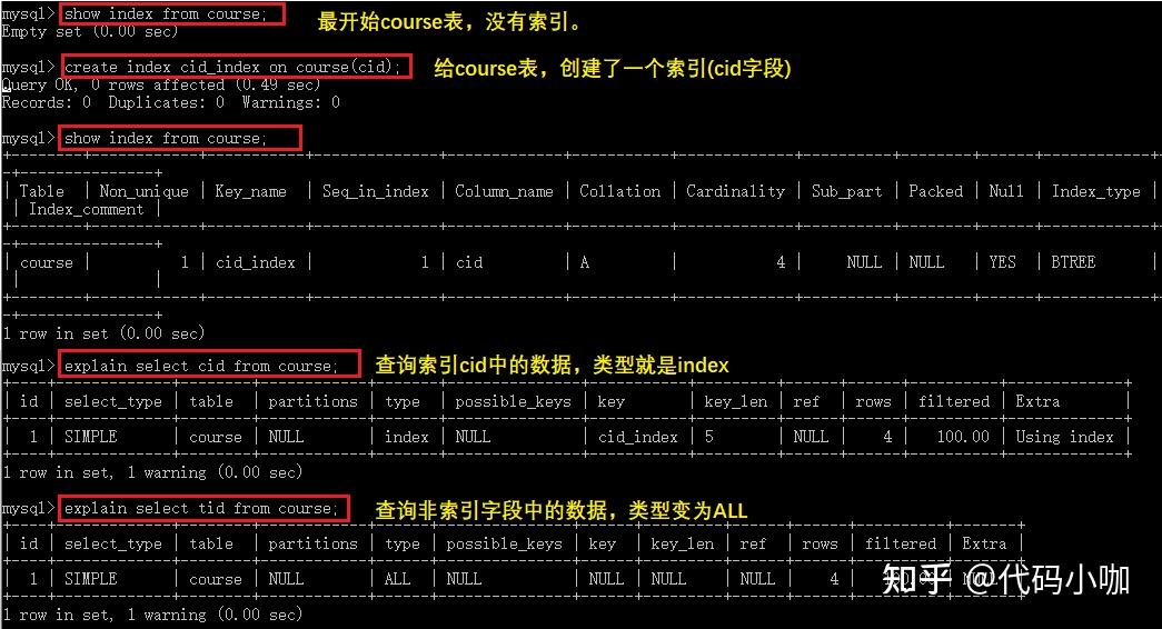 1.8w 字详解 SQL 优化 - 知乎