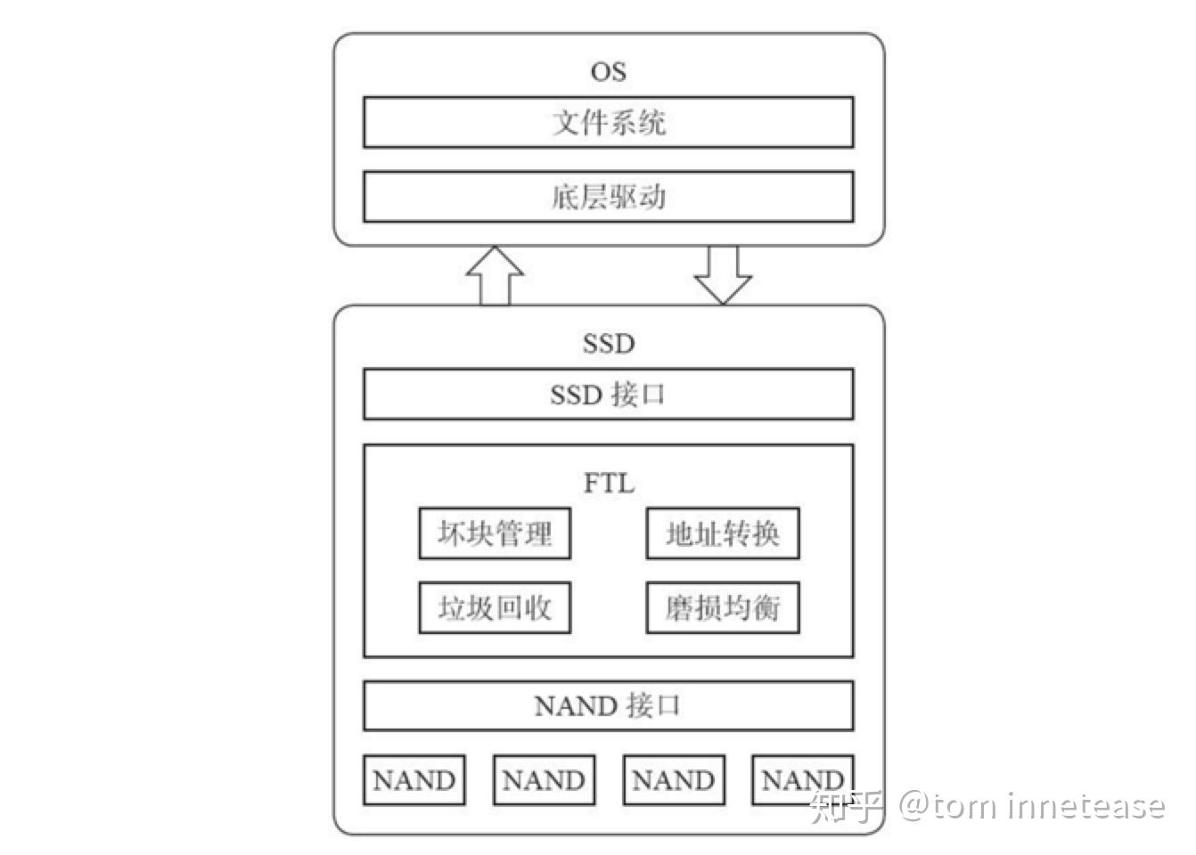 SSD通俗原理简介 - 知乎