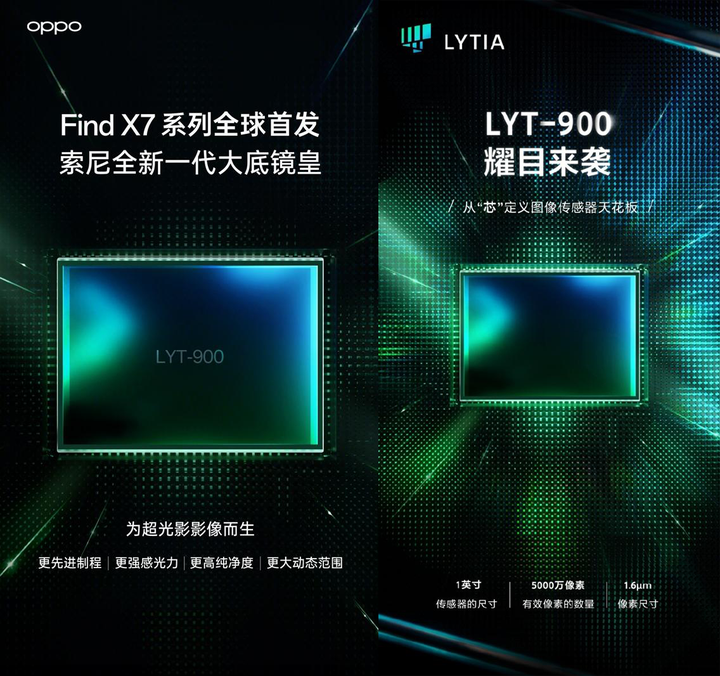 首发索尼最新一英寸大底镜皇LYT-900传感器 OPPO Find X7系列官宣 - 知乎