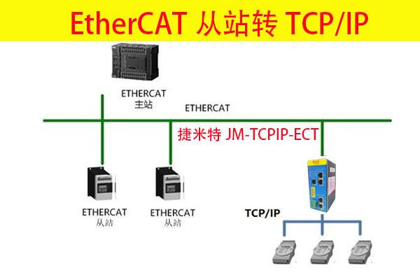 EtherCAT转TCP/IP网关EtherNet/IP和TCP/IP的区别 - 知乎