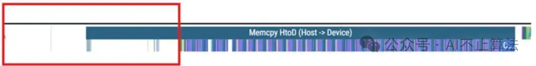 Deep dive vLLM和SGLang推理框架的CPU开销 - 知乎
