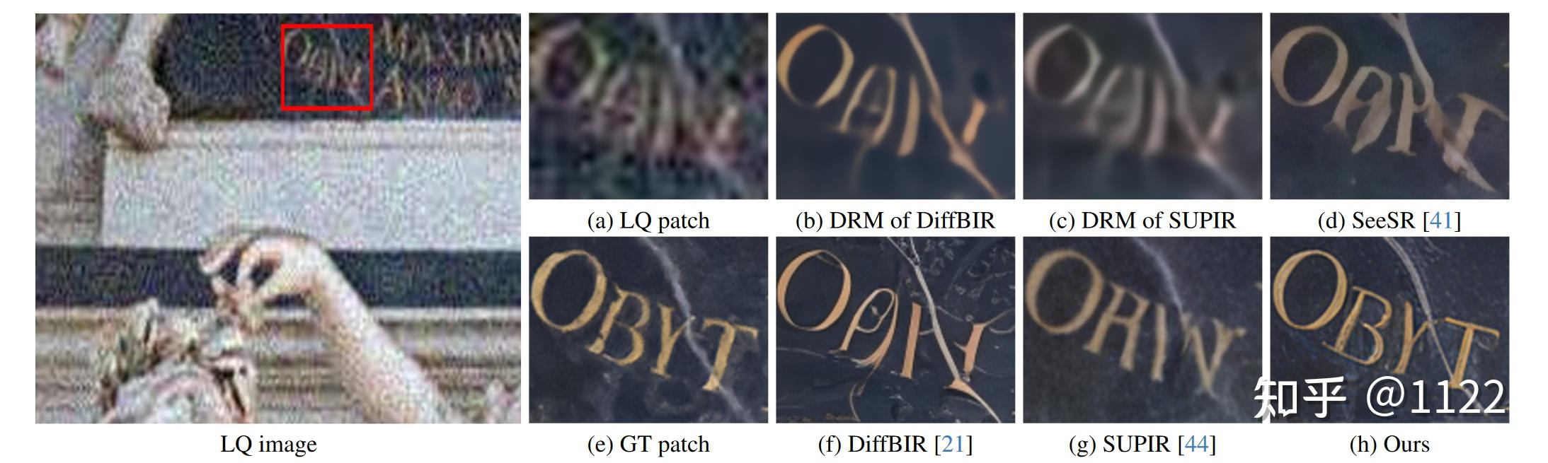 FaithDiff: Unleashing Diffusion Priors for Faithful Image Super-resolution - 知乎