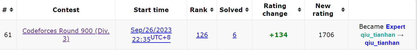 记录我的codeforces上分历程 - 知乎