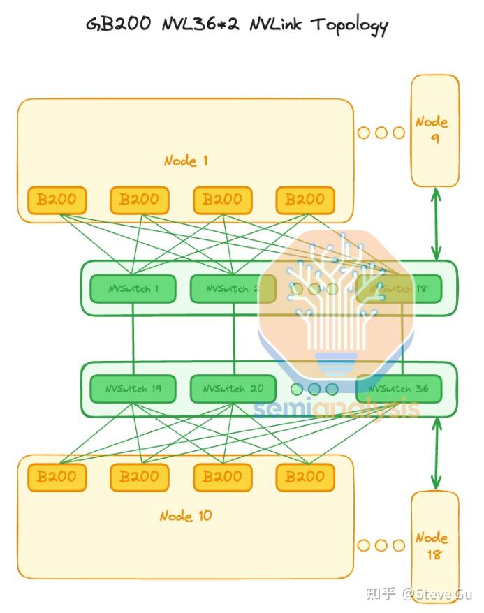 英伟达GB200 GPU硬件架构大揭秘 - 知乎