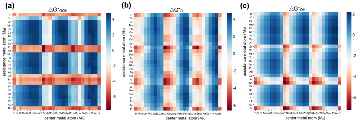 DFT+机器学习结合新突破！！北工大孙少瑞教授 JPCL | DFT和ML方法加速发现高效双金属位点催化剂 - 知乎