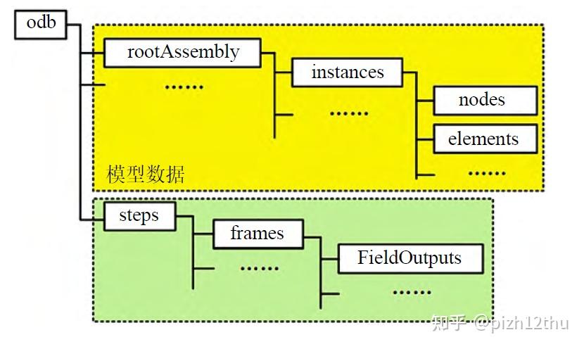 Python提取ABAQUS求解结果odb中的变量信息 - 知乎