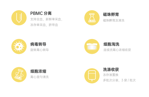 赛桥Gentle Flex Pro，实现全封闭大体积细胞处理 - 知乎