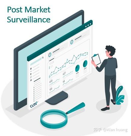 MDR和美国FDA对医疗器械的PMS上市后监督的要求 - 知乎
