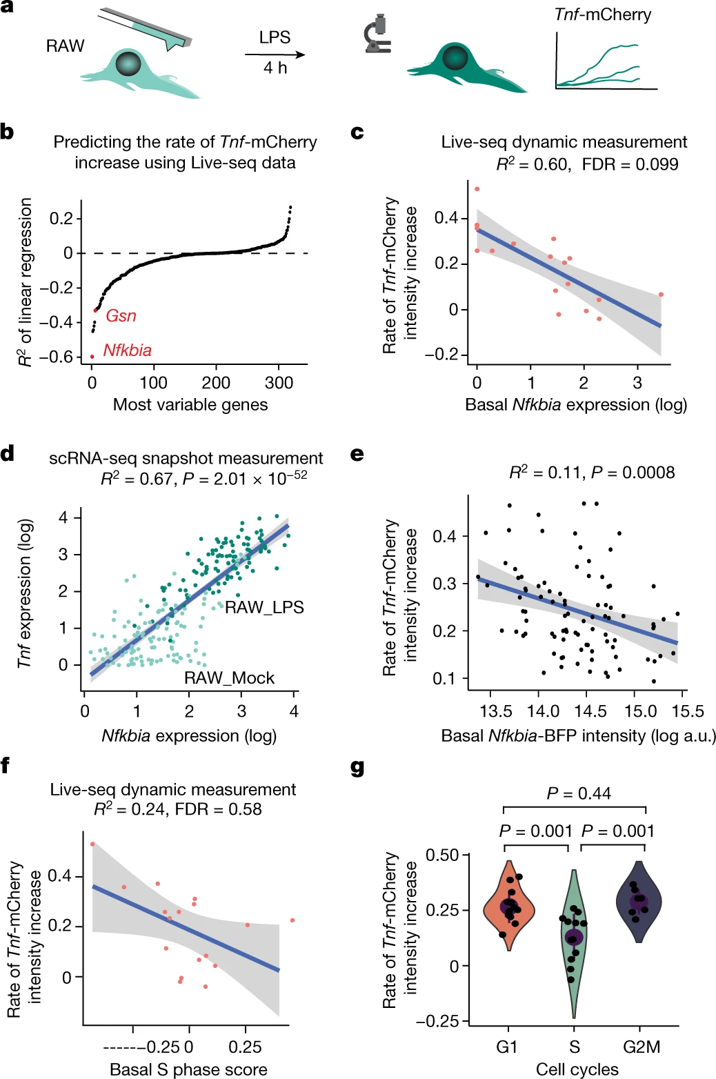 Nature | Live-seq实现单细胞时间转录组记录 - 知乎