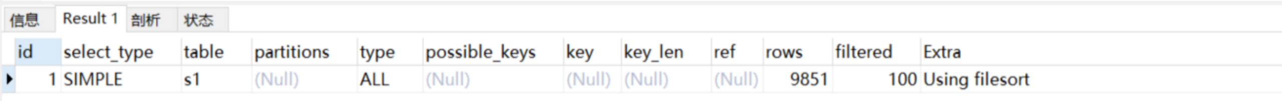 mysql explain中rows是怎么计算的？ - 知乎