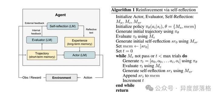 LLM Agent设计模式 - Reflection - 知乎