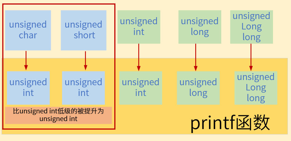 【C语言-9】printf函数详细解析 - 知乎