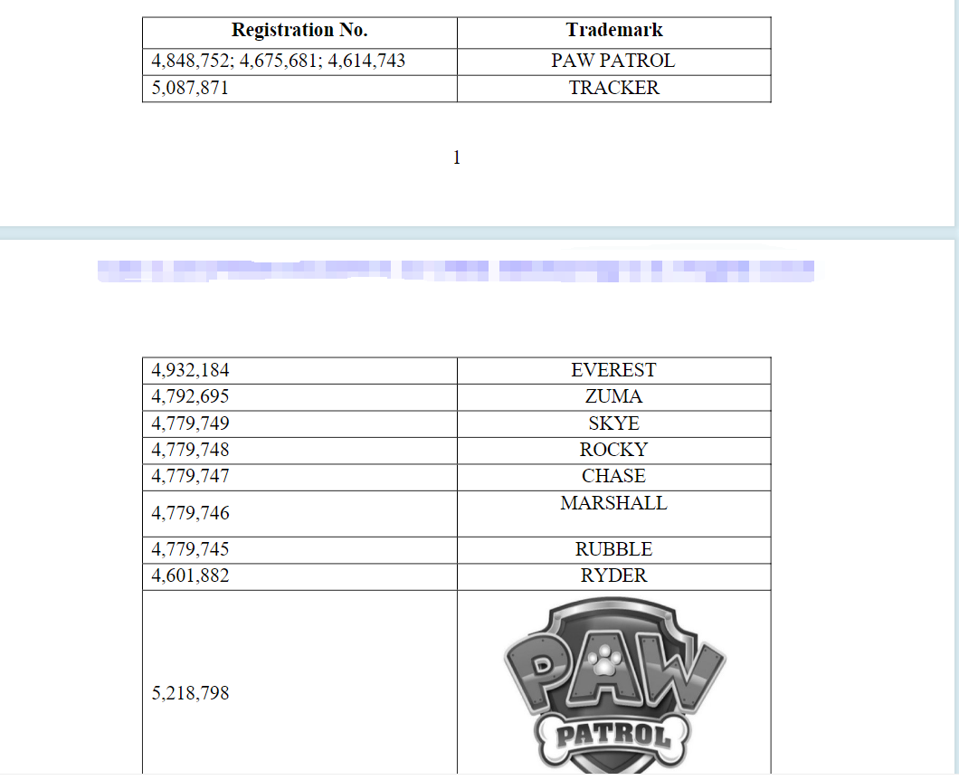 侵权了Paw Patrol 汪汪队立大功代理律所GBC发案美国TRO禁令怎么和解，23-cv-14889 、23-cv-14896 - 知乎