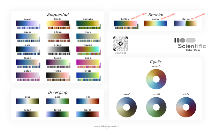Scientific Colour Maps：科学配色 - 知乎