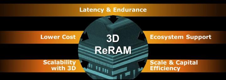 读书笔记一：RRAM (ReRAM) - 知乎