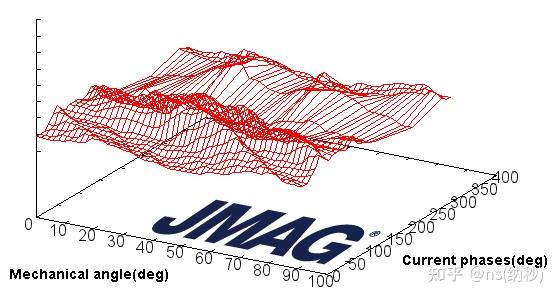 基于JMAG-RT的高精度电机模型 - 知乎
