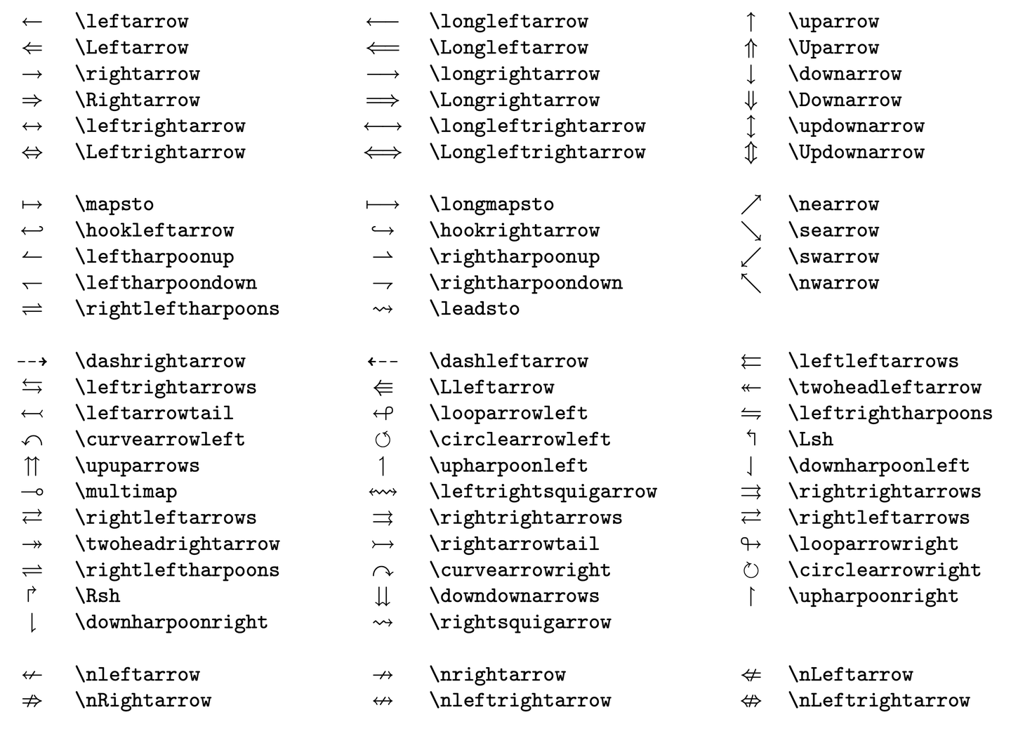 一篇文章教你使用Markdown写LaTex公式 - 知乎