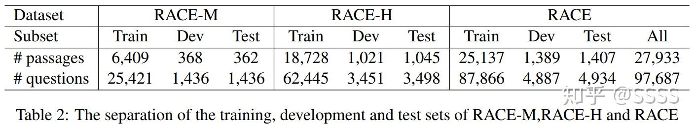 RACE数据集上各个模型文章的笔记 - 知乎