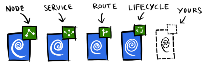 Kubernetes Cloud Controller Manager - 知乎