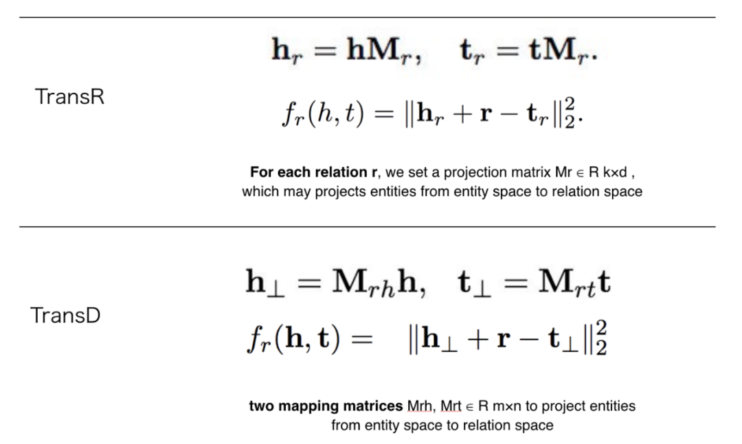 知识图谱嵌入的Translate模型汇总（TransE，TransH，TransR，TransD） - 知乎