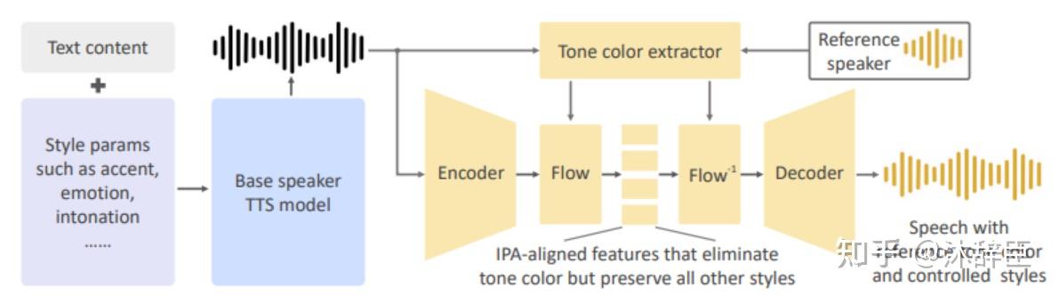 哪一家的中文 TTS engine(文本至语音引擎)最好？ - 知乎