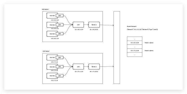 k8s node之间是如何通信的？ - 知乎