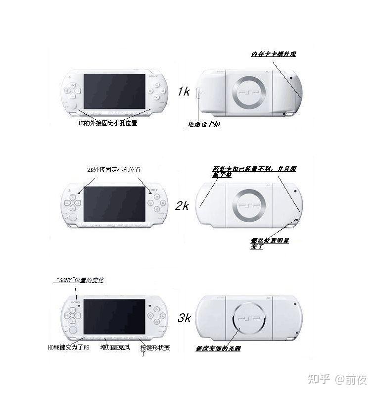 如何区分psp型号? - 知乎