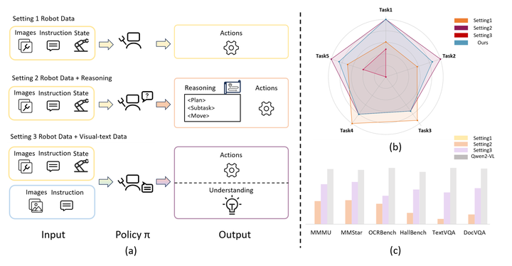ChatVLA：基于视觉-语言-动作模型的统一多模态理解和机器人控制 - 知乎