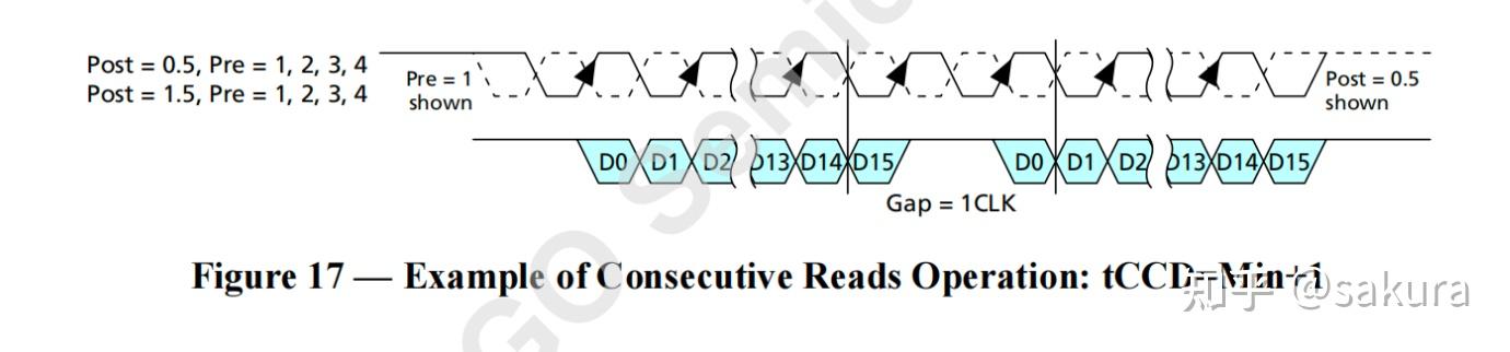 JEDEC D5 Chapter4_Section5 - 知乎