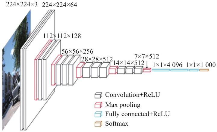 走向深度|VGG（二） - 知乎