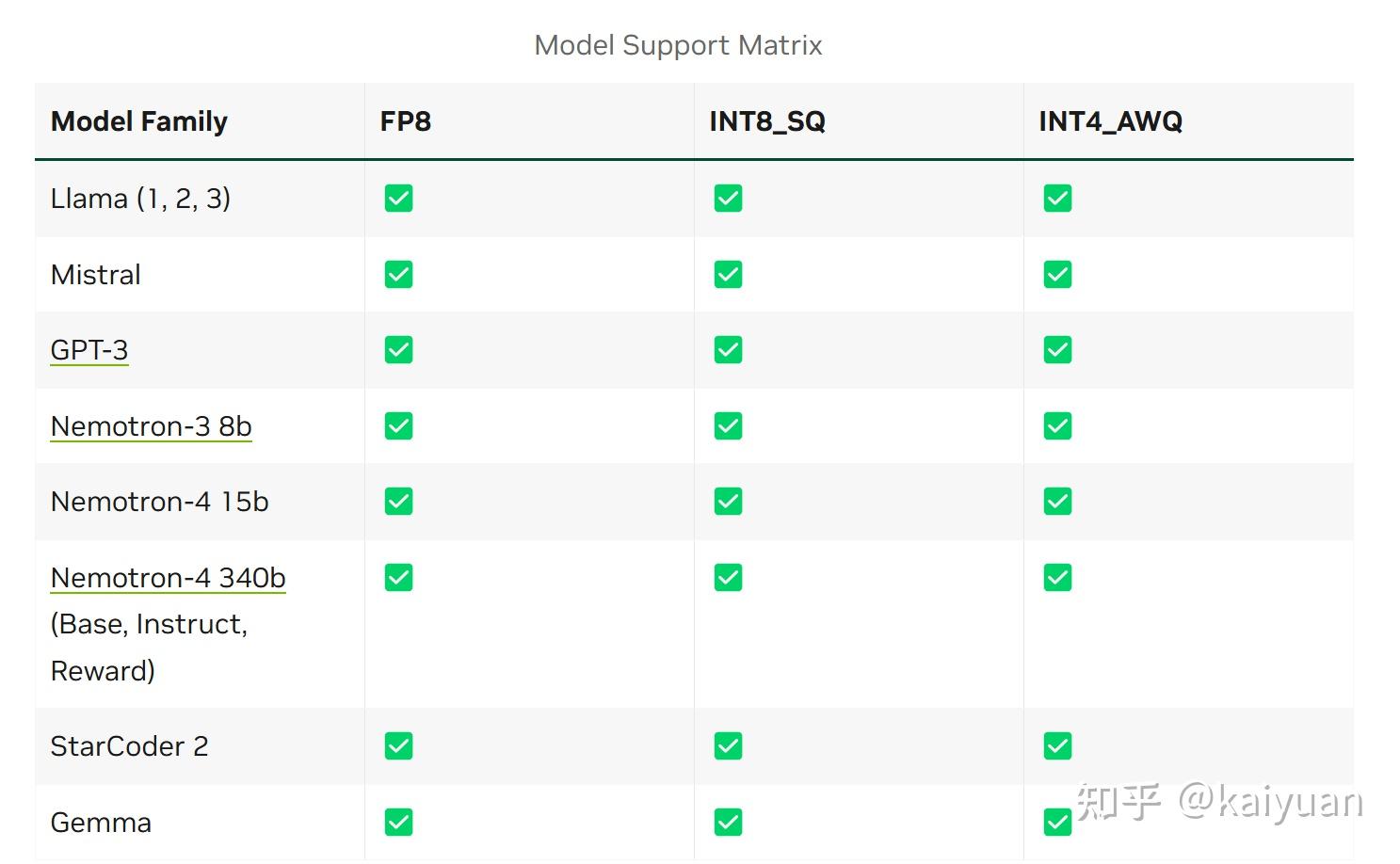 [LLM]FP8计算在模型训练中的应用 - 知乎