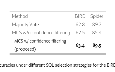 MCS-SQL：Text2SQL效果不好？一招教你如何提高Text2SQL的准确性 - 知乎