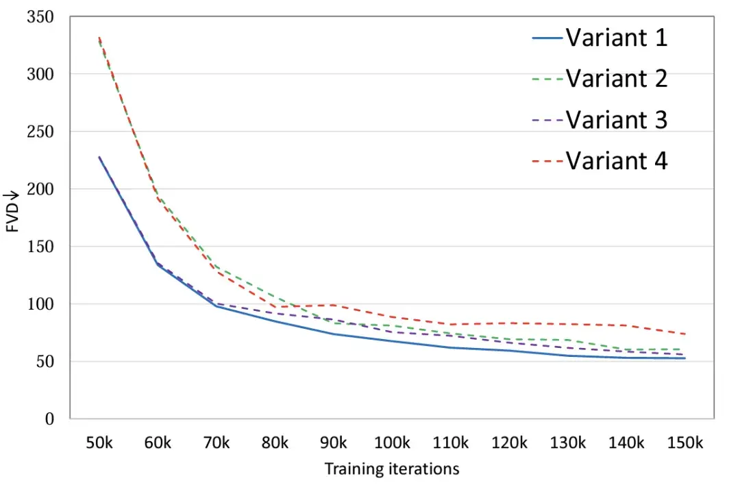 详解Latte：去年底上线的全球首个开源文生视频DiT - 知乎