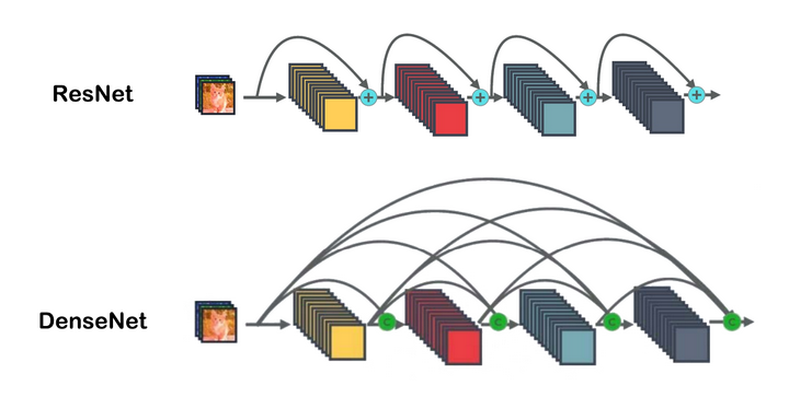 深度学习之重读经典（八）DenseNet - 知乎
