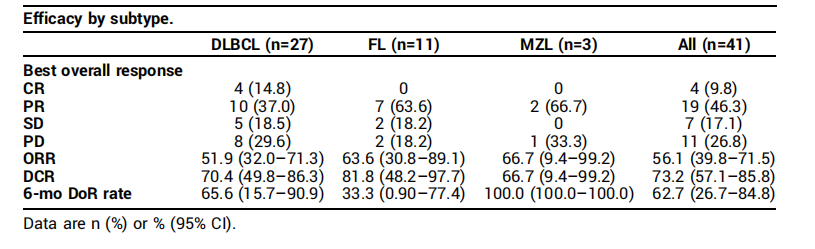 独领风骚：恒瑞医药ADC药物全梳理 - 知乎