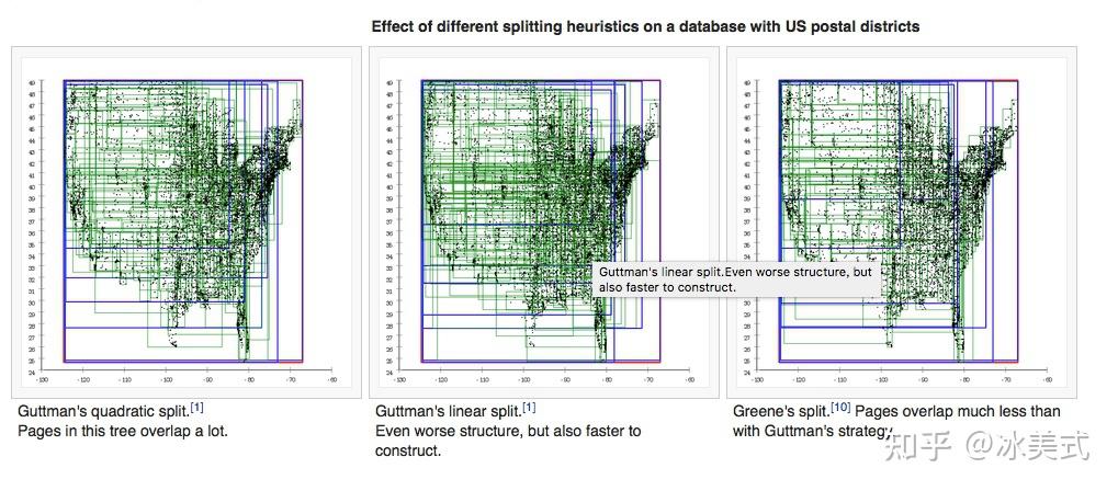数据结构之R Tree - 知乎