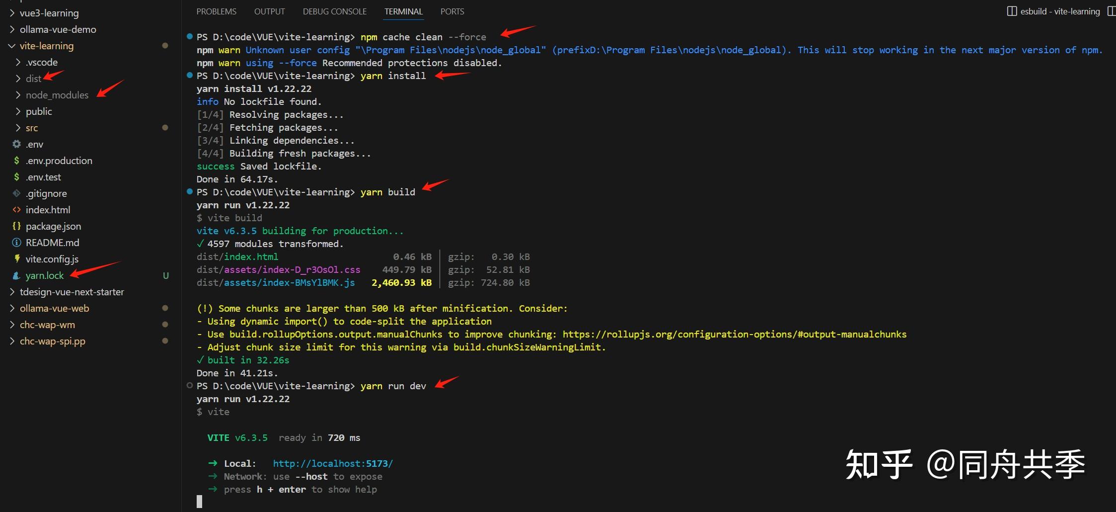 23、VUE：Yarn - 知乎