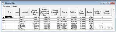 光学薄膜分析与设计软件Essential Macleod - 知乎